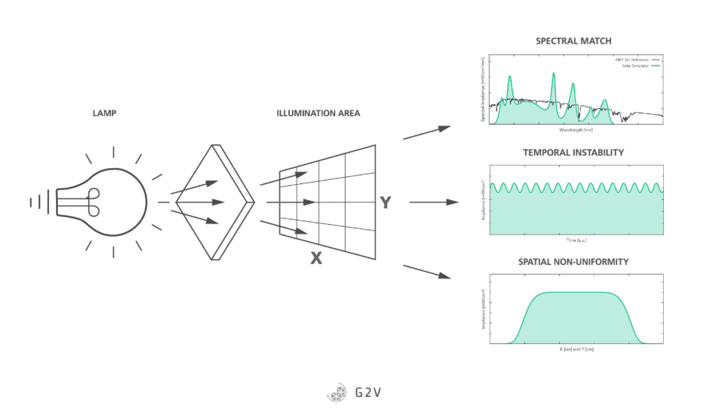 Solar Simulator Prices: Determine the TCO before buying