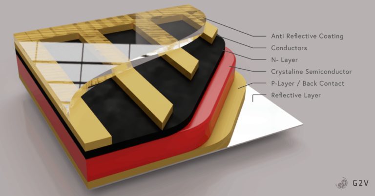 Theory of Solar Cell
