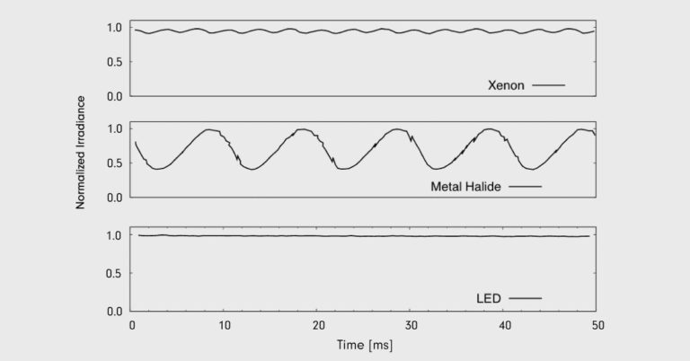 Class AAA Solar Simulator Standards: IEC, ASTM, JIS Explained