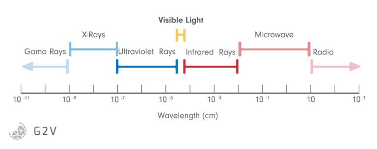Solar Spectrum Explained: Sunlight, Radiation & Energy Loss
