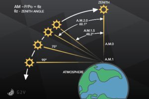 LED Solar Simulator Manufacturer - G2V Optics Inc.