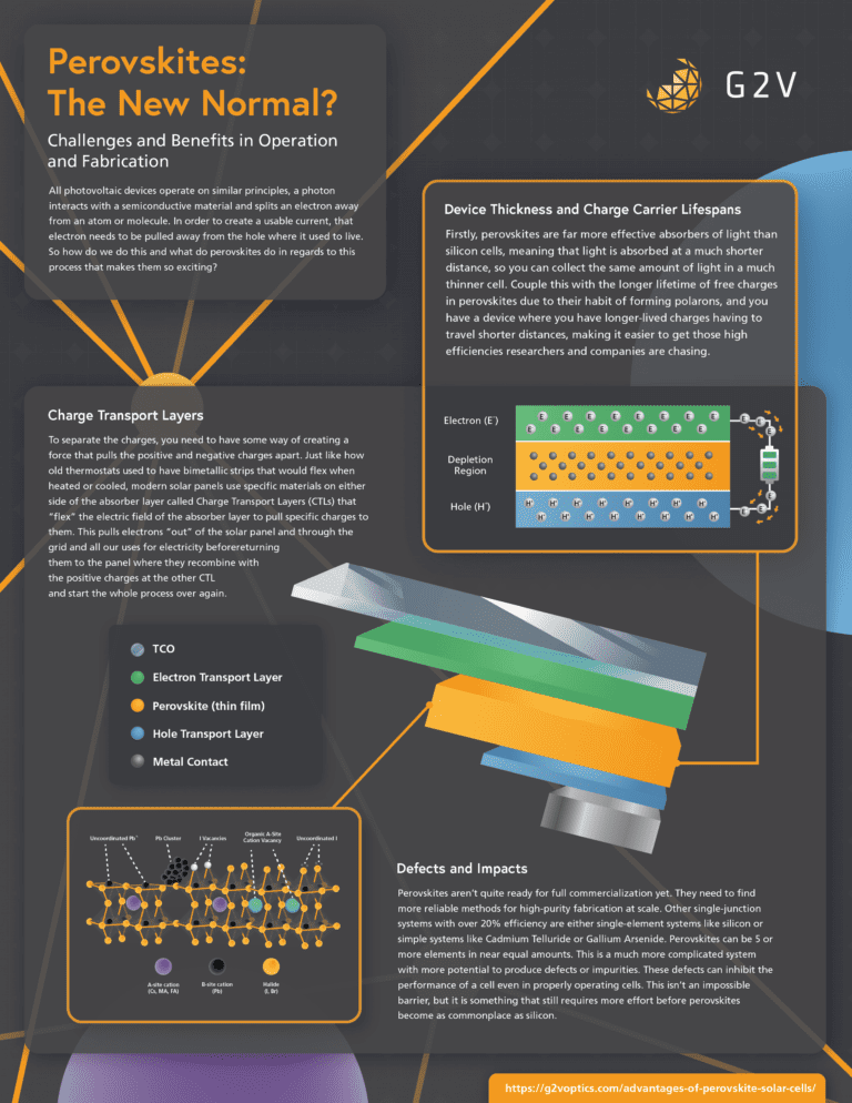 What Are The Advantages And Disadvantages Of Perovskite Solar Cells?