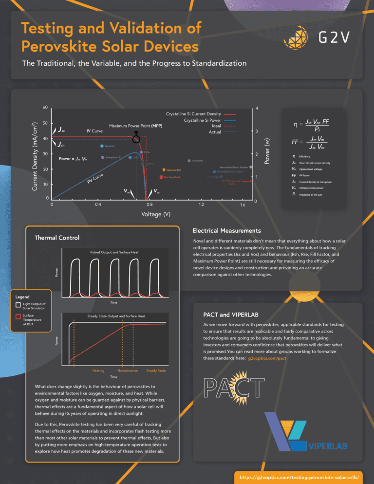 Testing And Validating Perovskite Solar Cells