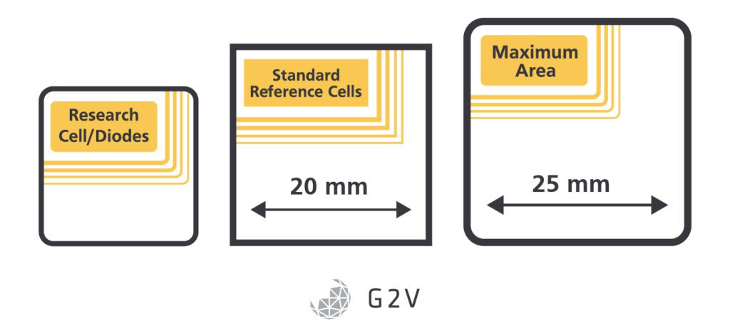 LED Solar Simulator (Small Area Class AAA light source) | pico